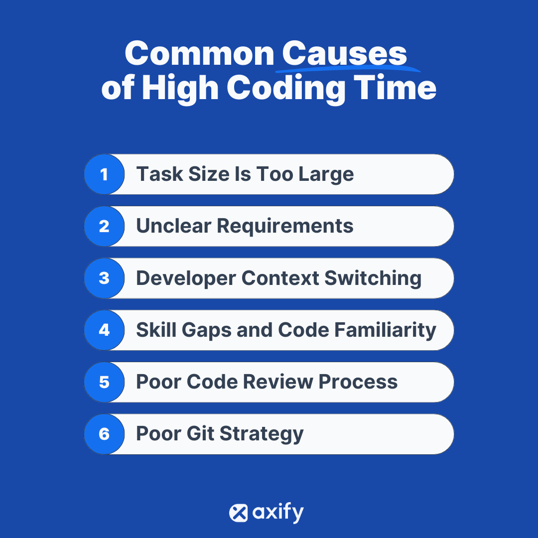 How Elite Teams Keep Their Coding Time Under Control